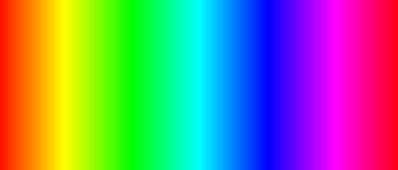 Unlocking the Science of Color Profiles: A Guide to RGB, CMYK, & PMS